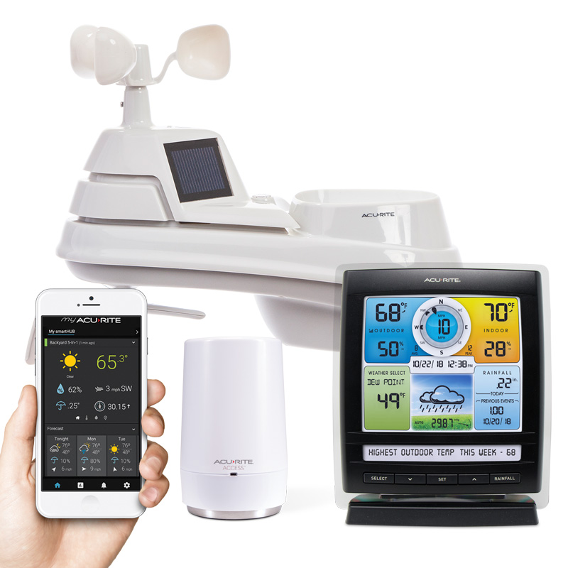 01012 AcuRite Access With Iris 5-in-1 Weather Station – AcuRite