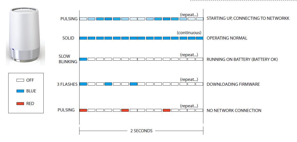 What does the Front Light on the AcuRite Access® Mean? – AcuRite