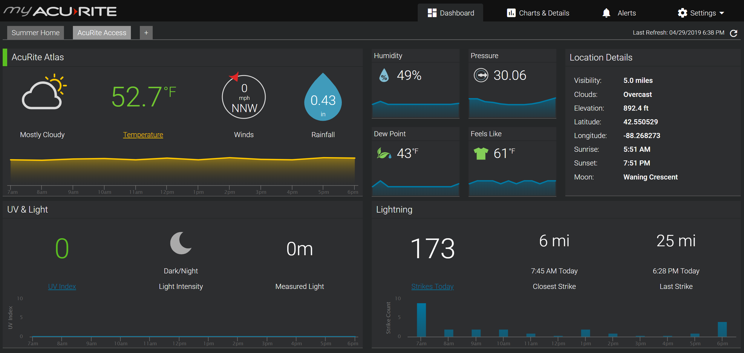 AcuRite Atlas® (7-in-1) Weather Station – AcuRite